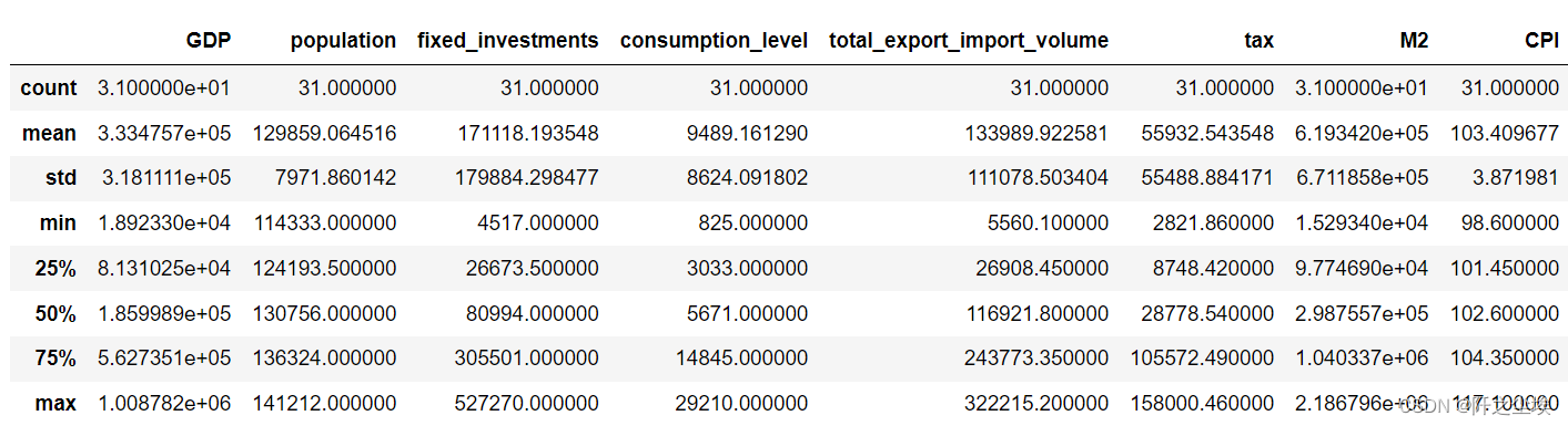Python数据分析案例05——影响经济增长的因素(随机森林回归)_影响经济增长的因素随机森林-CSDN博客