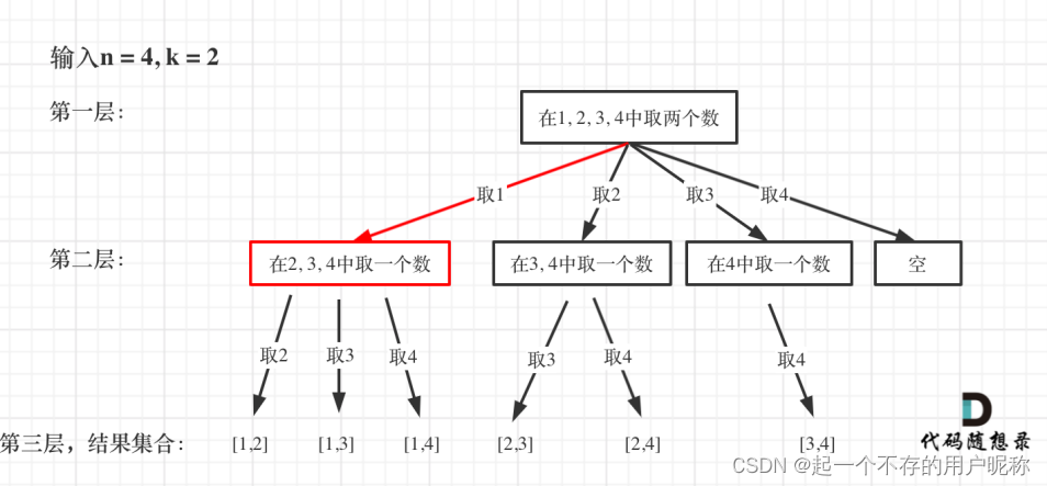 算法学习day24-CSDN博客