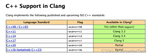 基于MacOS Clion 切换C++版本_clion 设置c++版本-CSDN博客