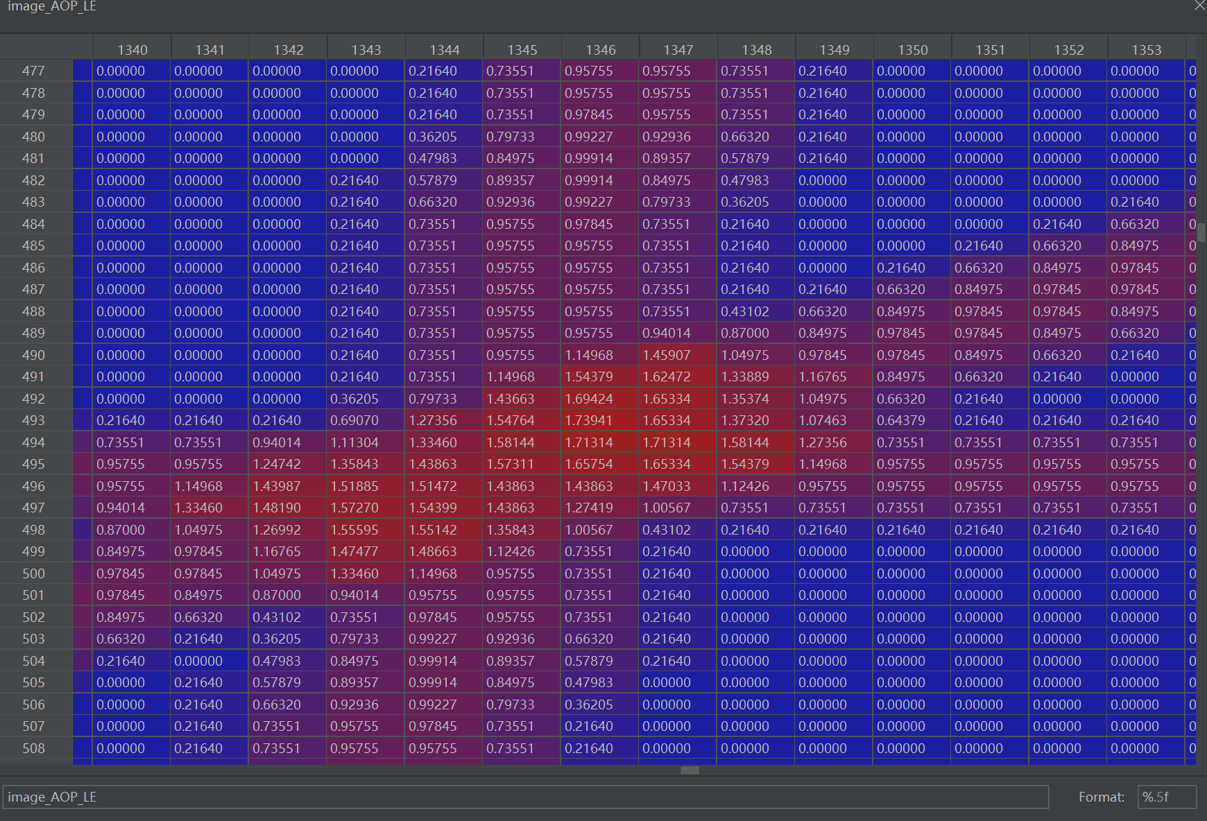 python 使用scikit 求图像局部熵_sitk 局部熵-CSDN博客