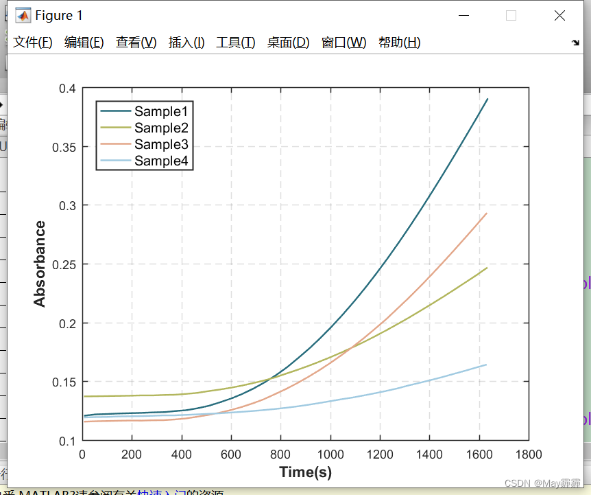 matlab实现滑动滤波折线图_折线图滤波处理-CSDN博客