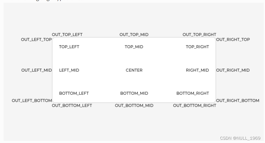 LVGL学习-对齐_lvgl对齐方式-CSDN博客