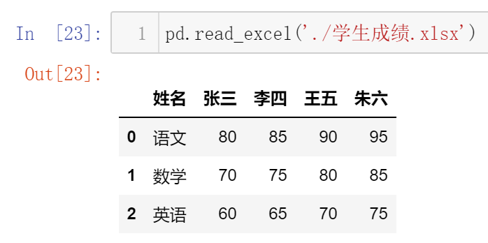 jupyter notebook读取/导出excel文件_jupyter 怎么打开excel-CSDN博客