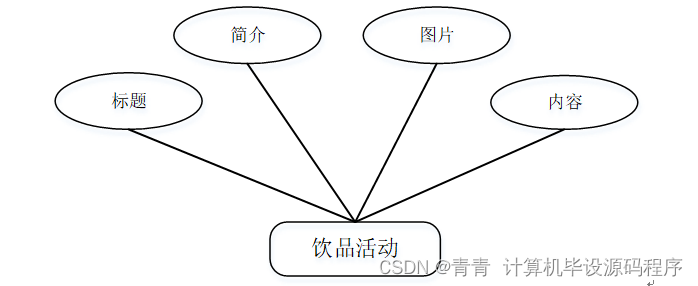 计算机毕业设计springboot基于java的咖啡店管理系统78k199【附源码数据库部署lw】 Csdn博客