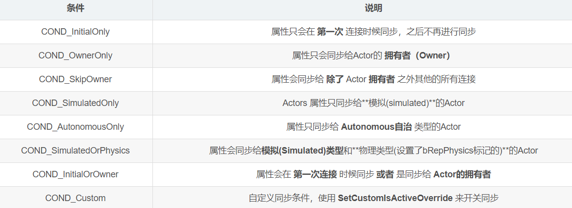 Ue4广域网（3）----Replication和Rep_Notify_ue4 replication-CSDN博客