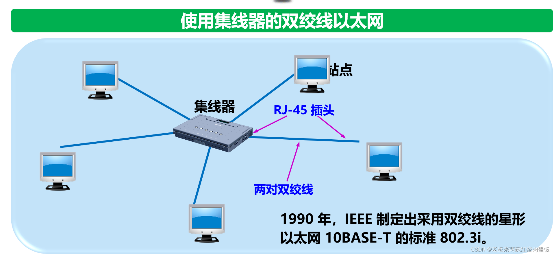 计算机网络知识点总结_1c低1111-CSDN博客