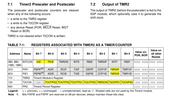 PIC16F877A单片机 （中断与定时器Timer2）_pic16 定时器函数-CSDN博客