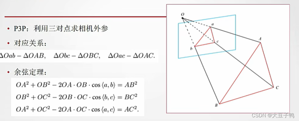 视觉SLAM十四讲ch7-2 视觉里程计笔记_slam14讲 ch7 3d-2d-CSDN博客