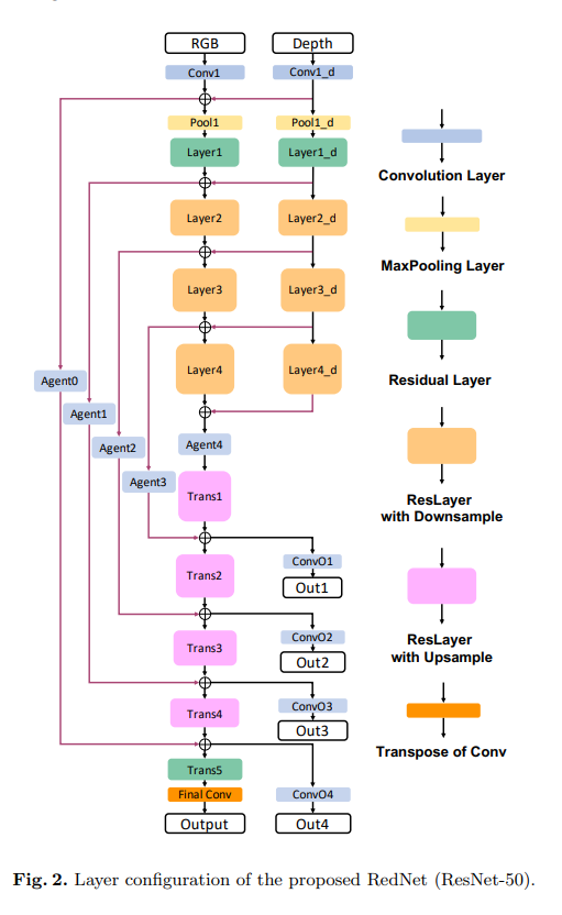 11-图像分割之RedNet-CSDN博客