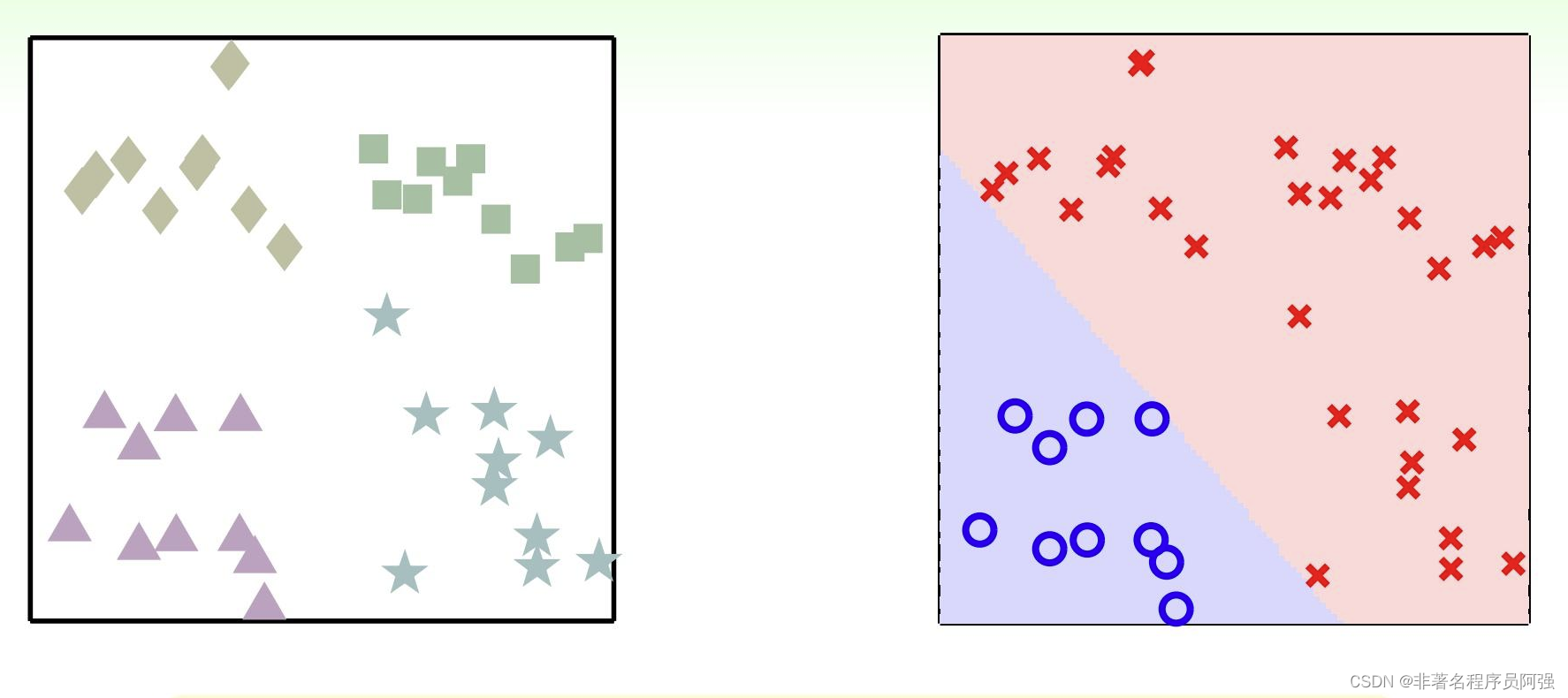 二分类问题实操：应用于机器学习中的重要工具分类问题应用 Csdn博客