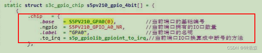 【linux驱动开发】-gpiolib概念与实践-CSDN博客