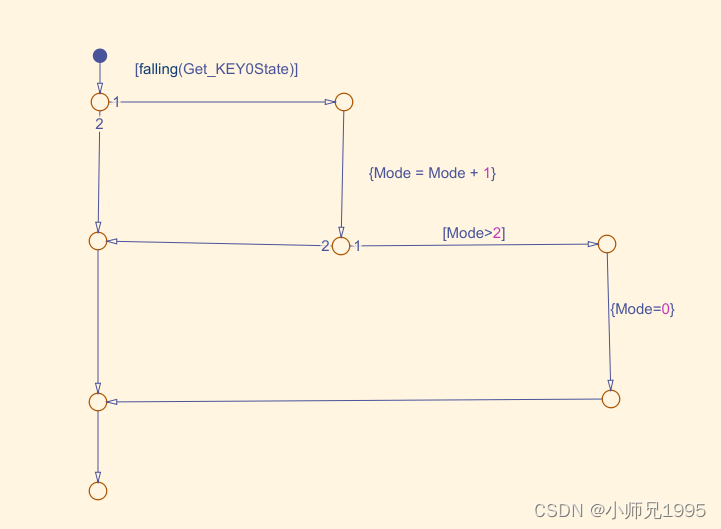 Matlabsimulinkandandstm32cubemxandandkeil工具链完成基于模型的设计开发(二)matlab仿真keil Csdn博客