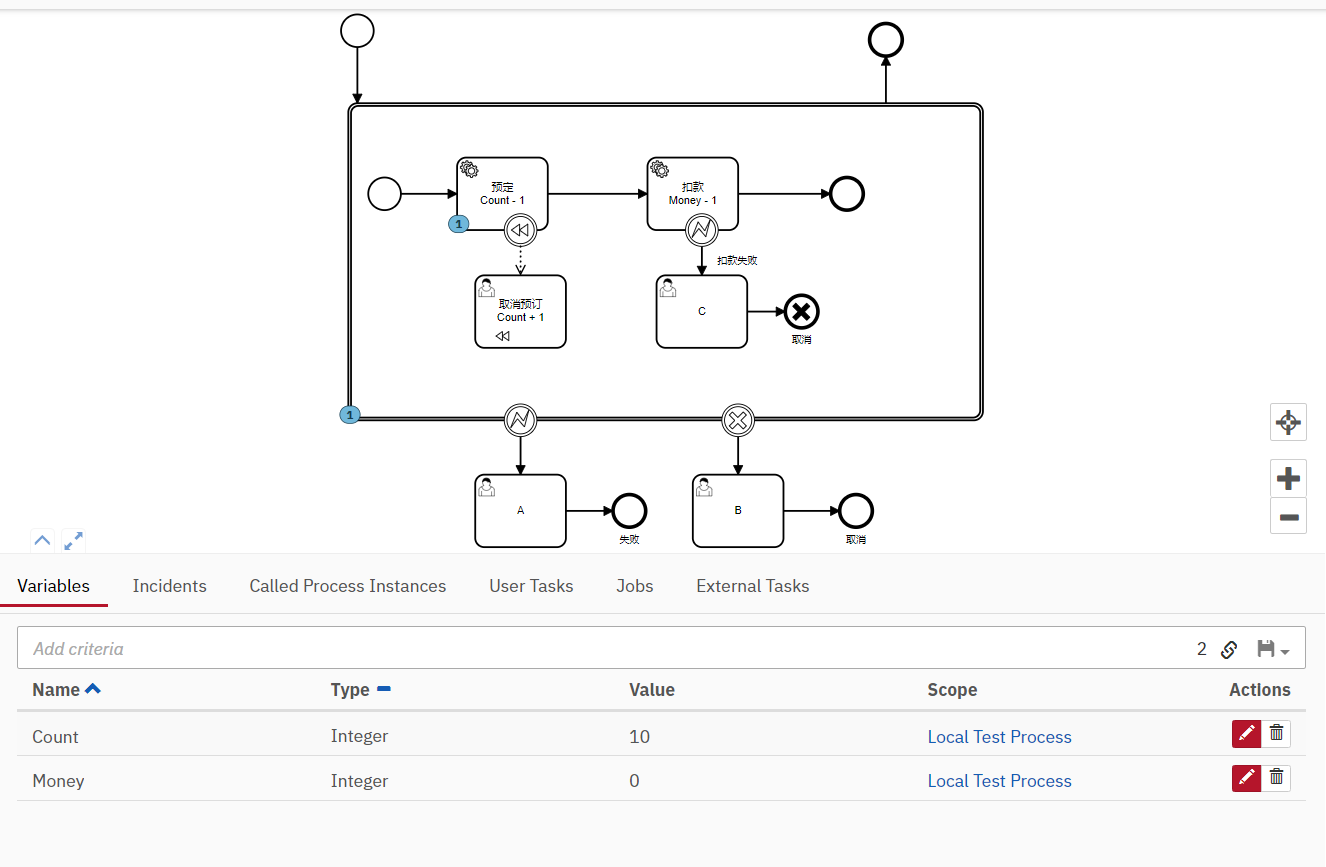 BPMN 子流程Subprocess——Camunda Workflow_bpmn子流程-CSDN博客