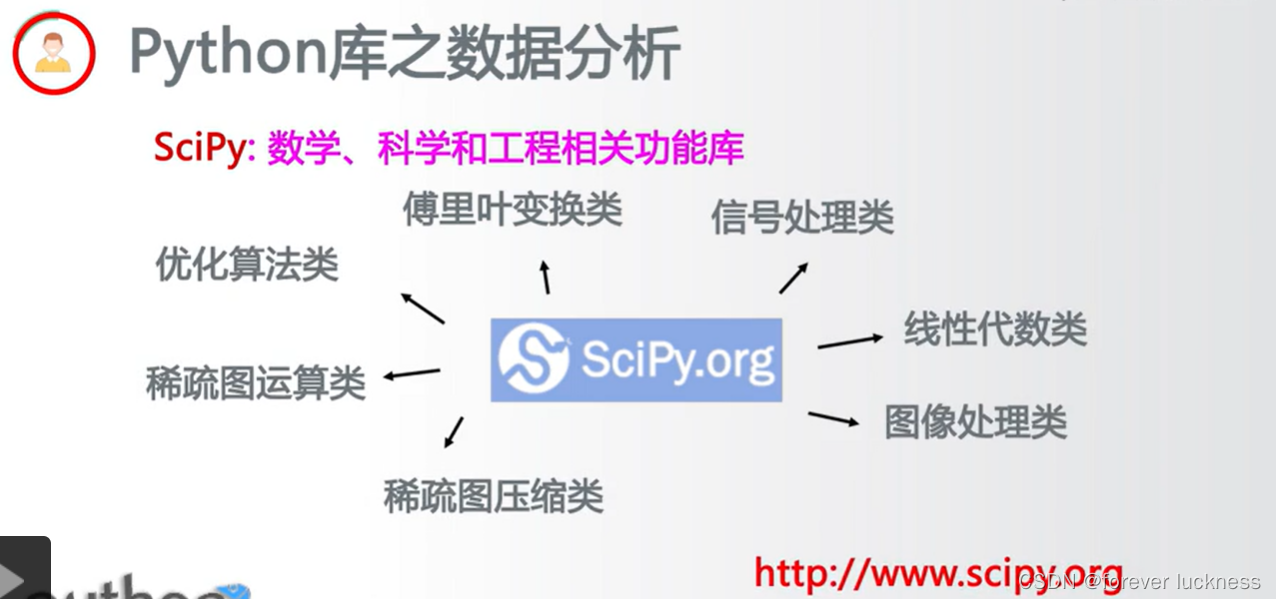 北京理工大学 嵩天python语言程序设计 9 Python计算生态概览python语言程序设计基础嵩天第九章课后 Csdn博客