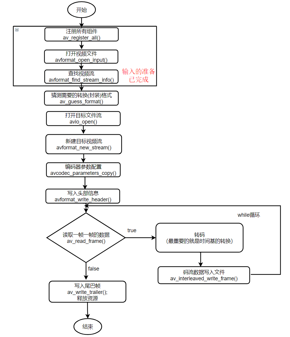Qt之FFMpeg 实现视频解码、编码、转码流程详解_ffmpeg qt-CSDN博客