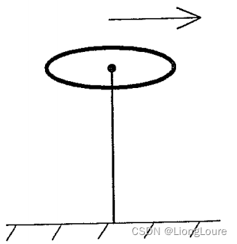 [足式机器人]Part1 运动对称性Ch05——【Legged Robots that Balance 读书笔记】_legged robots that balance 中文版-CSDN博客