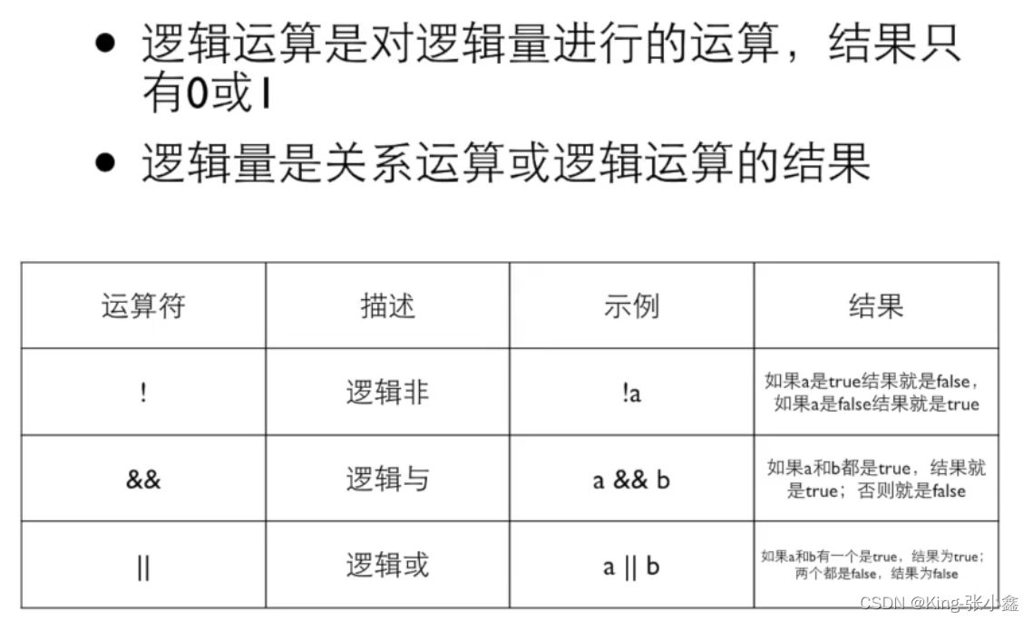 C语言学习笔记（1-7）_↖jt.tef%c-CSDN博客