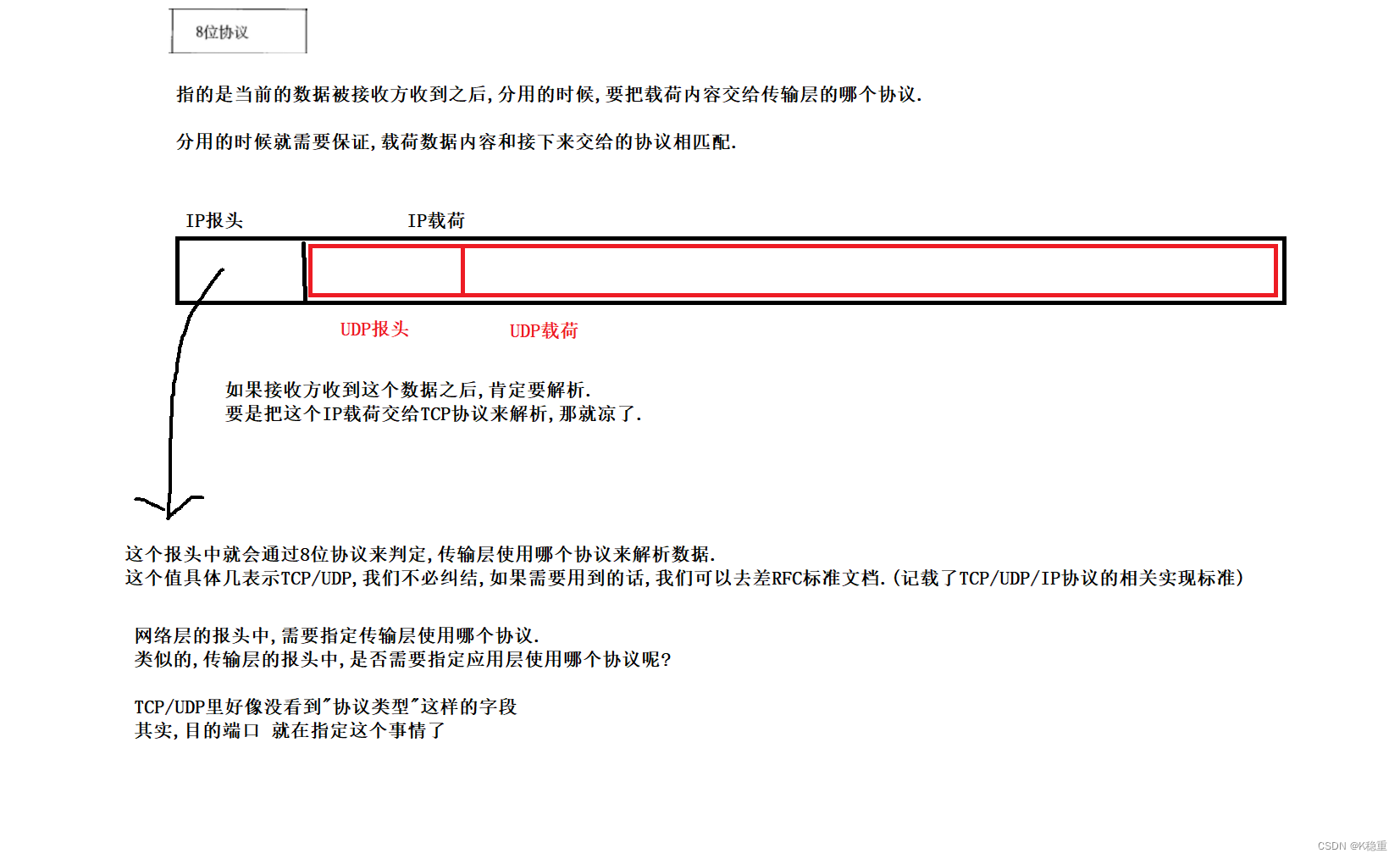 【java成王之路】ee初阶第十五篇网络原理 5 Csdn博客 