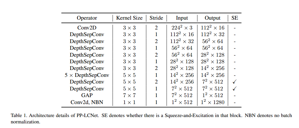 PP-LCNet 论文笔记_pp lcn net-CSDN博客