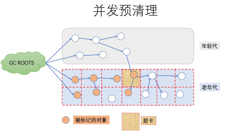 JVM之GC_jvm parallelgc 图示-CSDN博客