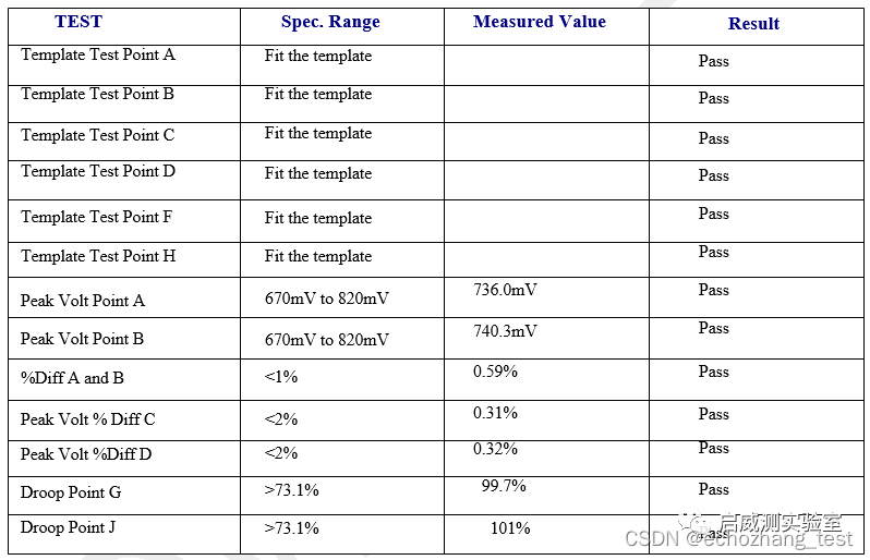 1000M BASE-T以太网信号质量测试，启威测实测案例带你了解1000M BASE-T信号测试！_1000base-t-CSDN博客