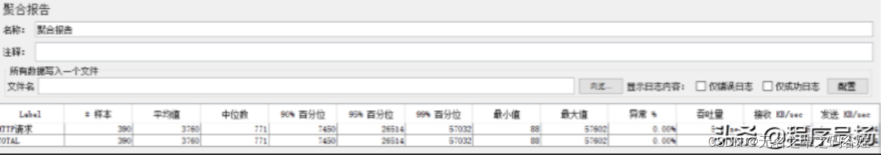 Jvm性能优化之tomcat服务器参数配置优化tomcat设置vim参数 Csdn博客