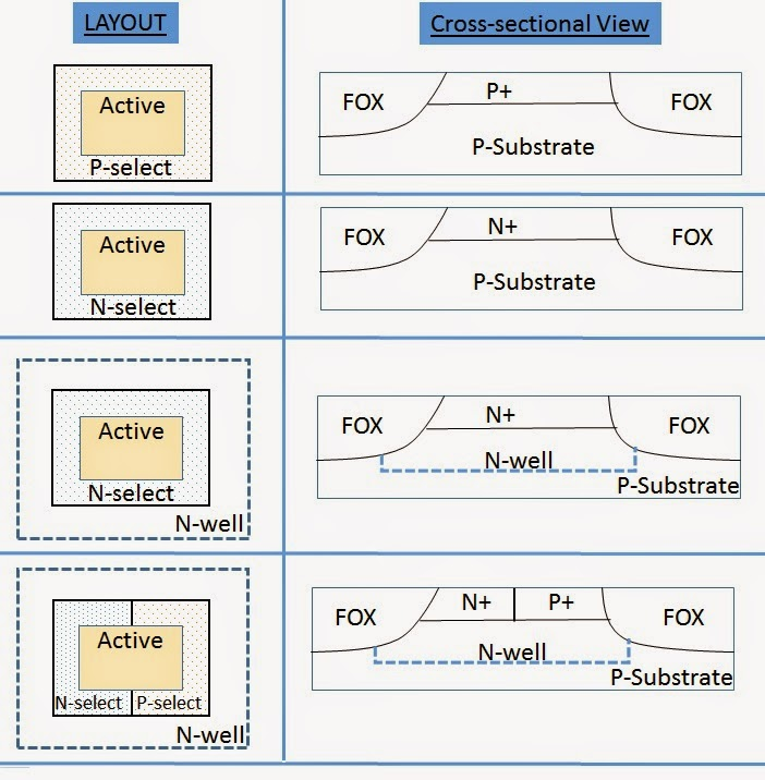 从IC版图Layout的视角看待VLSI从设计到流片、FAB制造 【VLSI】_mask尺寸+版图尺寸-CSDN博客