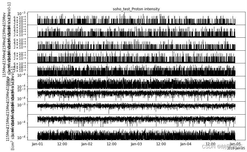 spedas搭配tplot绘图—一个例子（记录）_bsnpyt-CSDN博客
