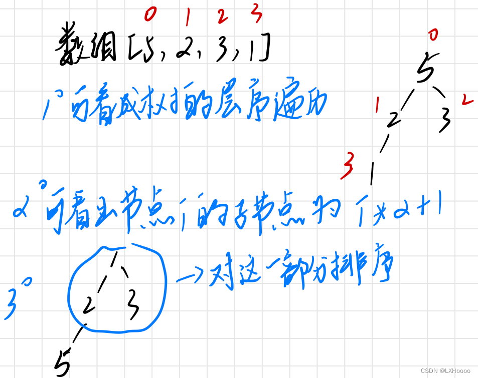 常用排序算法_时间倒叙和正序-CSDN博客