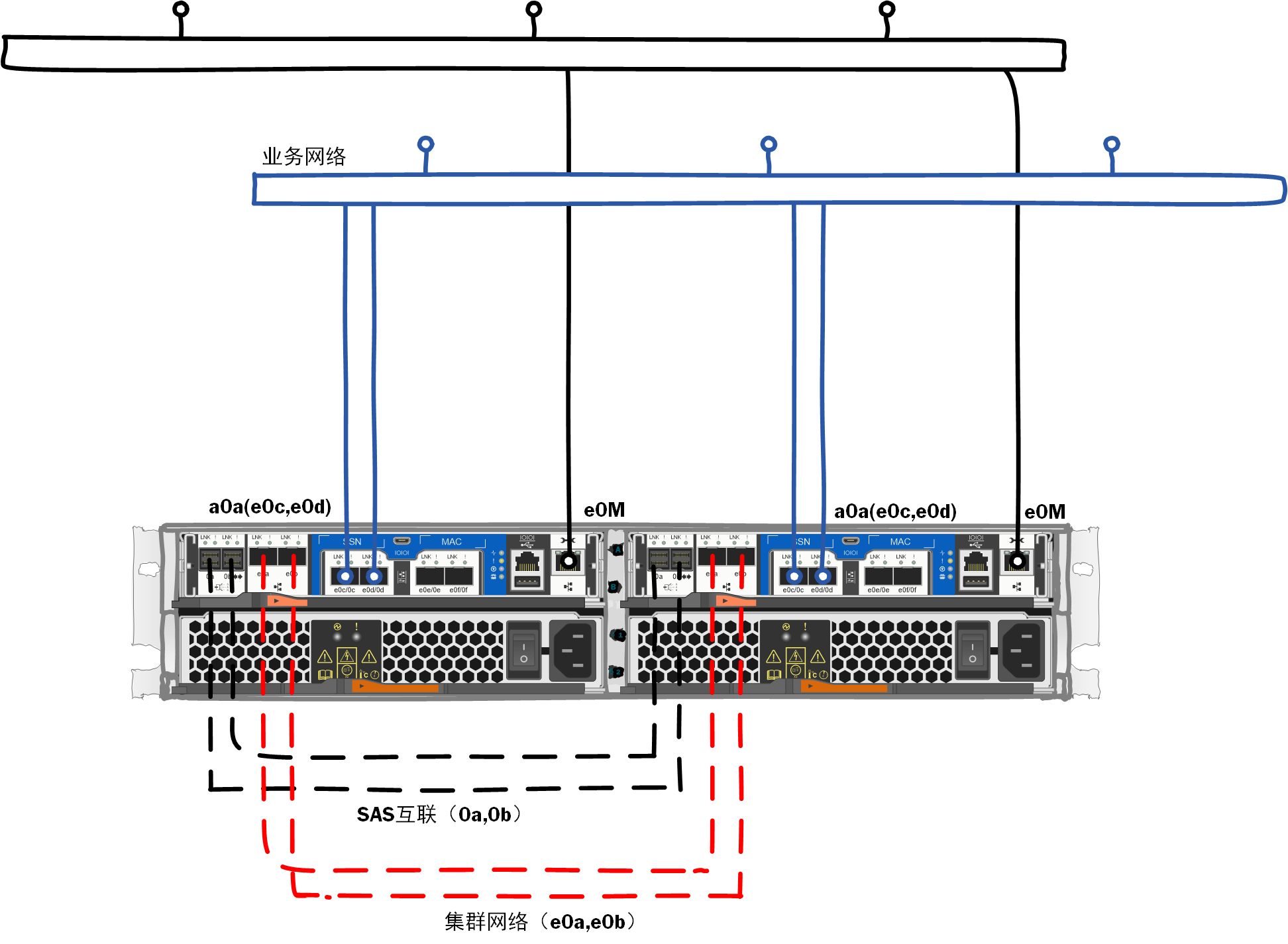 NetApp Ontap初始化配置详解_netapp配置-CSDN博客