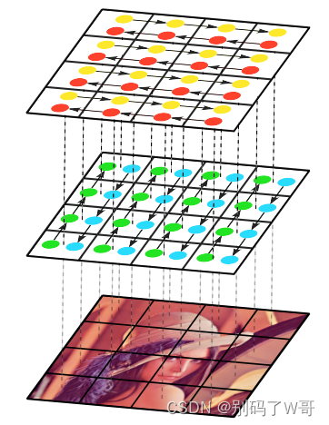 Sequencer: Deep LSTM for Image Classification（NIPS2022）精读笔记-CSDN博客