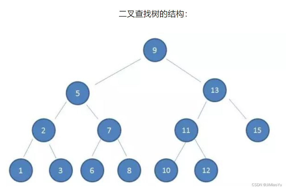 四十五、b 树 Csdn博客