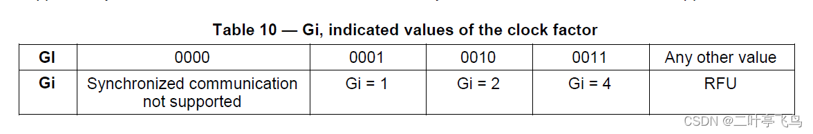 ISO-7816-3 集成电路卡 part3 电气接口及传输协议_iso7816-3-CSDN博客