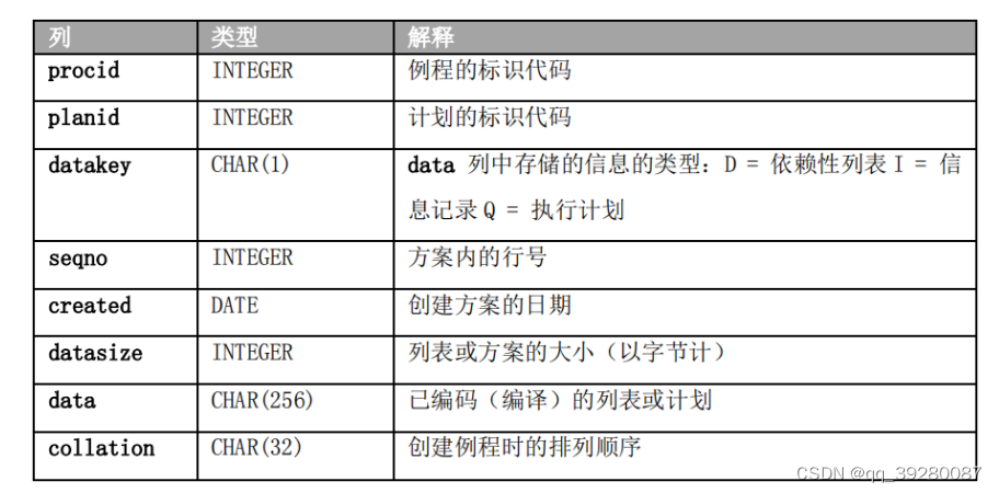 Gbase8s系统表介绍八gbass 系统表是那张 Csdn博客
