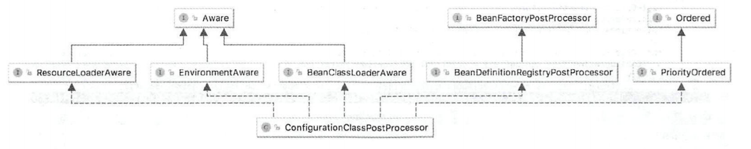 Spring源码深度解析 Spring Boot 体系原理总结_springboot源码解读与原理分析-CSDN博客