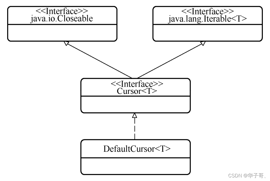 Mybatis09 《通用源码指导书:mybatis源码详解》笔记 Cursor包mybatis Cursor Csdn博客