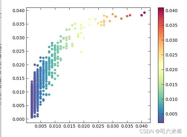 散点密集图绘制【python】_python 散点图 点数量-CSDN博客