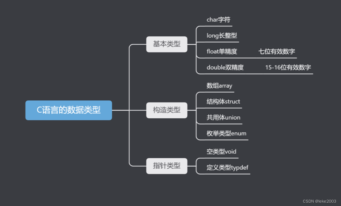某不科学的pta答案和c语言学习心得高教社《python编程基础及应用》习题12 5 分数 10 作者 海洋饼干叔叔 单位 重庆 Csdn博客