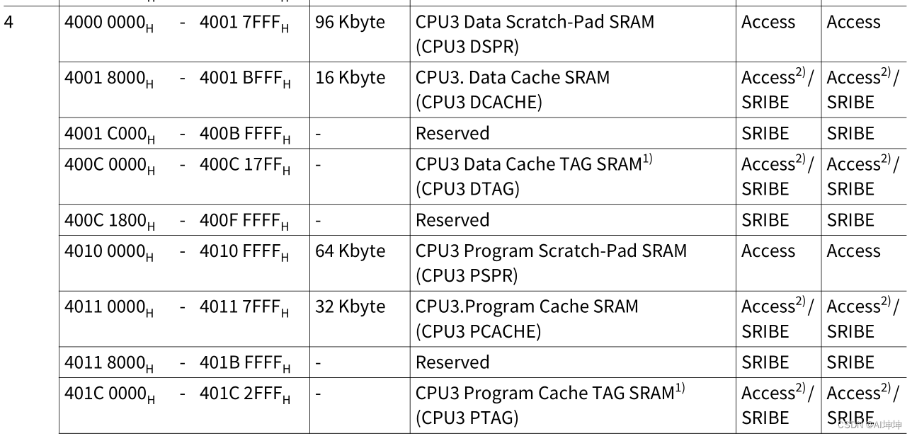 Chapter02 内存映射_aurix dtag数据-CSDN博客