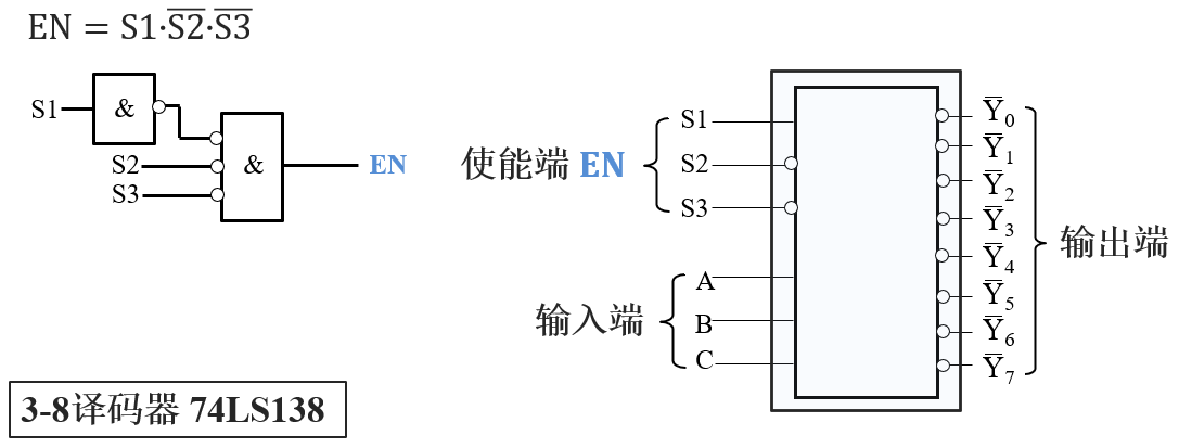 DJ4 组合逻辑电路与138译码器-CSDN博客