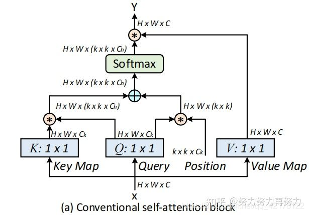 CoTNet_cotnet详解-CSDN博客