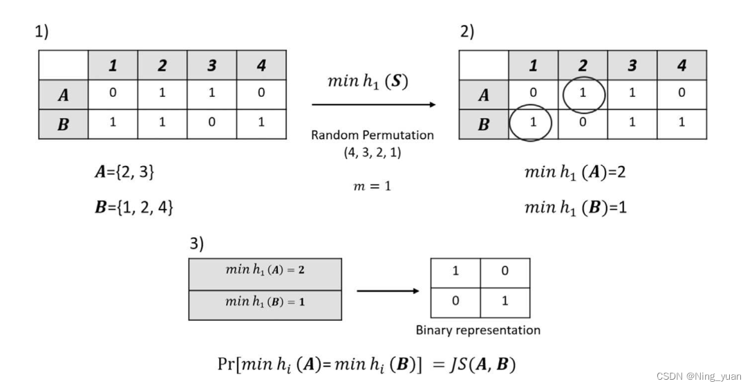 【论文阅读】Cancellable iris template generation based on Indexing-First-One hashing_不可链接性-CSDN博客