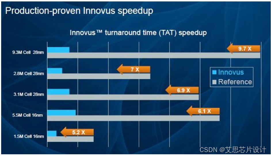 ICC/ICC2 or INN 一点不成熟的浅见_icc和icc2-CSDN博客