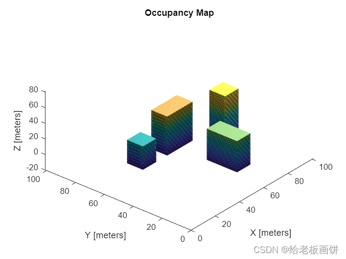 occupancyMap3D_3doccupancy map是啥-CSDN博客