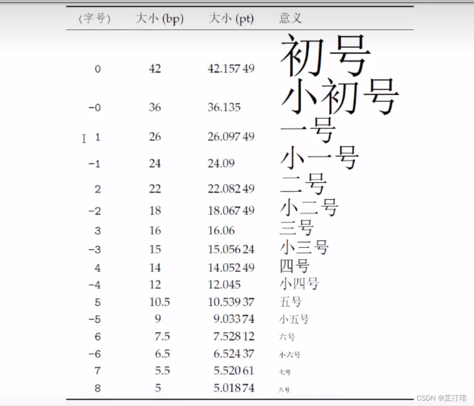 latex学习笔记——latex的字体字号设置_latex字号-CSDN博客