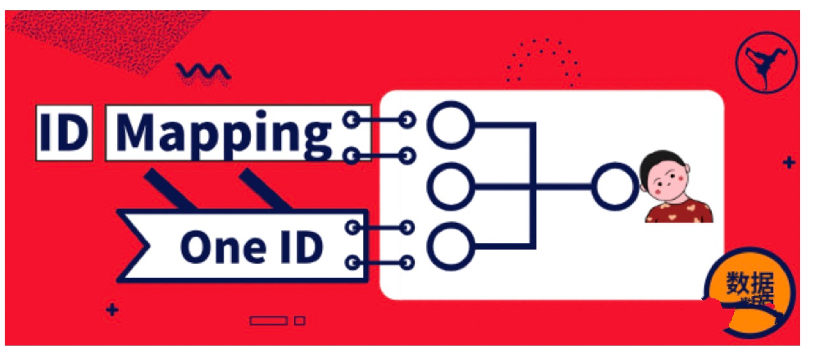 数据仓库中ID-Mapping究竟是怎么实现的（one ID）？_数仓的搭建是mapping的过程吗-CSDN博客