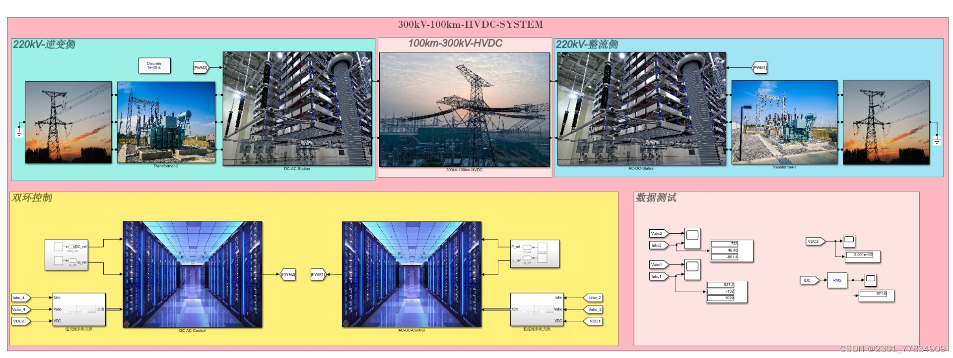 双端VSC-HVDC直流输电仿真模型 matlab2021a，采用双环控制_matlab官方柔性直流输电仿真模型-CSDN博客