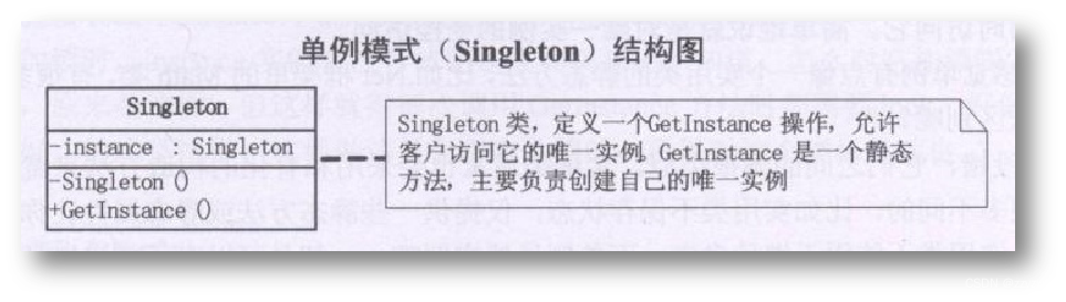 01.Singleton单件（单例）_单件singleton-CSDN博客