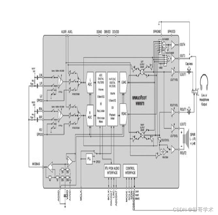FPGA Verilog进阶开发教程：WM8978音频回环实验_wm8988 回环-CSDN博客