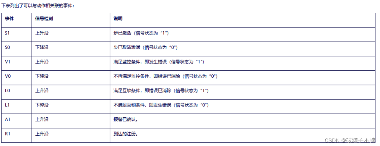 西门子Graph的快速入门_西门子1500 graph-CSDN博客